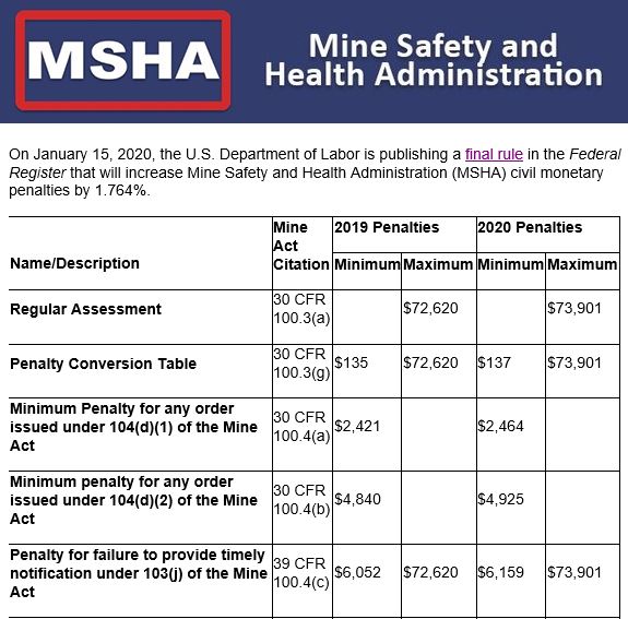 MSHA Releases Final Rule for Penalty Increase in 2020 – The MSHA ...